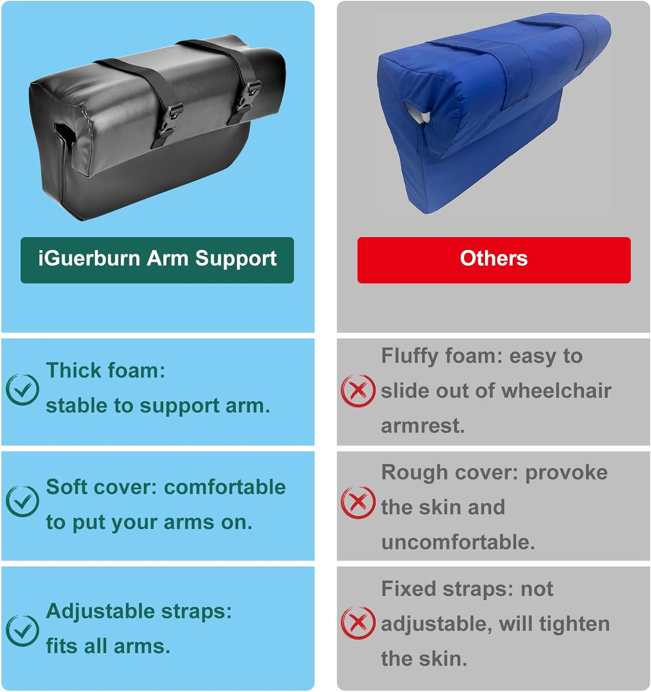 16''L Lateral Support for Wheelchair Armrest Pads Cushions, Arm Trough ...